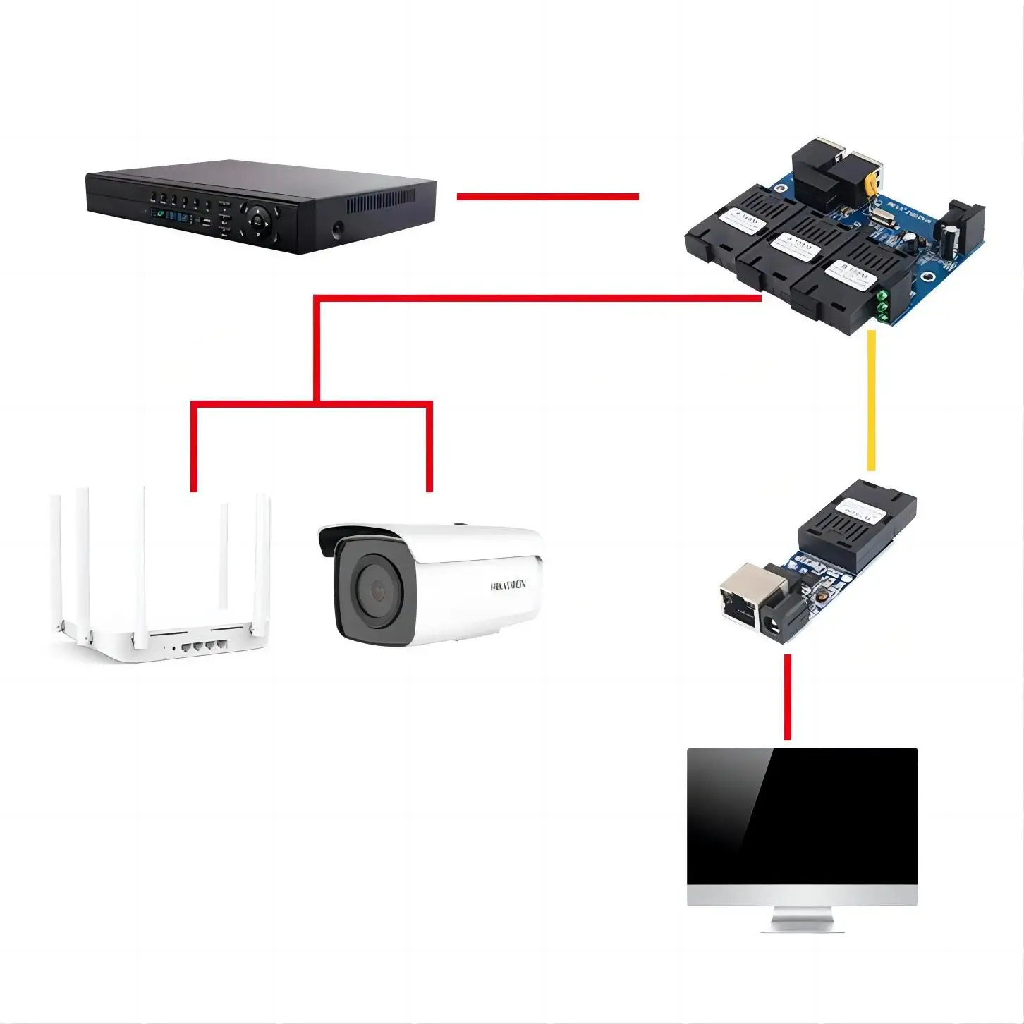 Fiber Optic Switch Board 5 Port 100Mbps SC Fiber Optic Converter ...