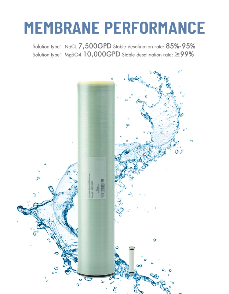 Nanofiltration Membrane NF 8040 Membrane 8 Inch Nanofiltration Membrane ...