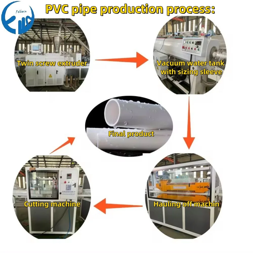 Processing flow of plastic pvc pipe making machine extrusion line: