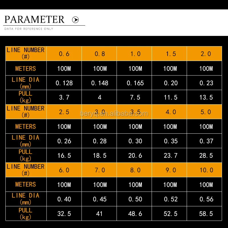 Power Fishing Line Strong Strength Multifilament Line Pe 4 Strand ...