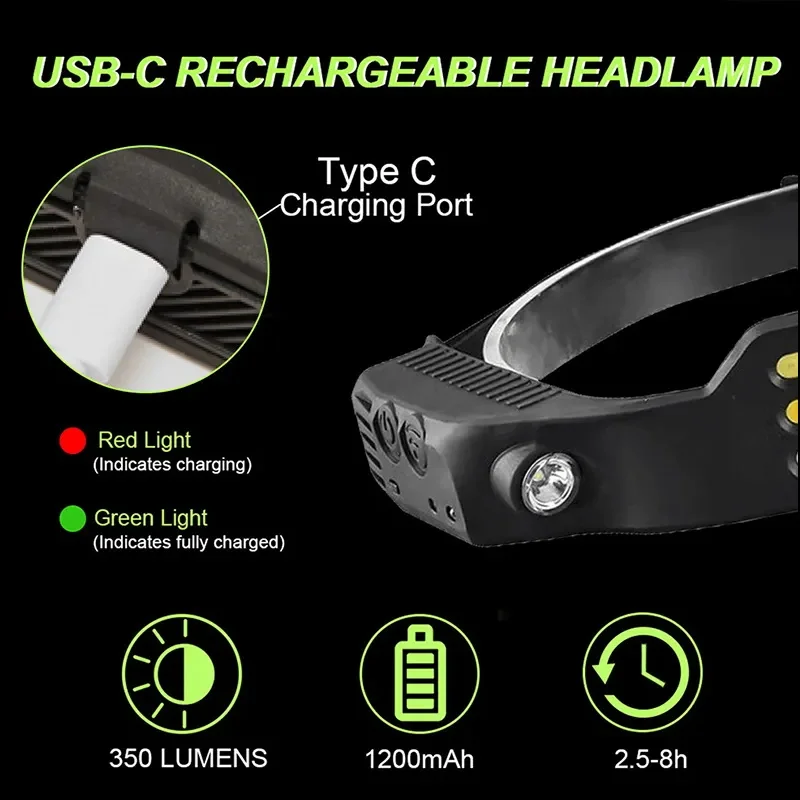 HUNTERSEYES Portable COB LED Headlamp - Rechargeable & Bright