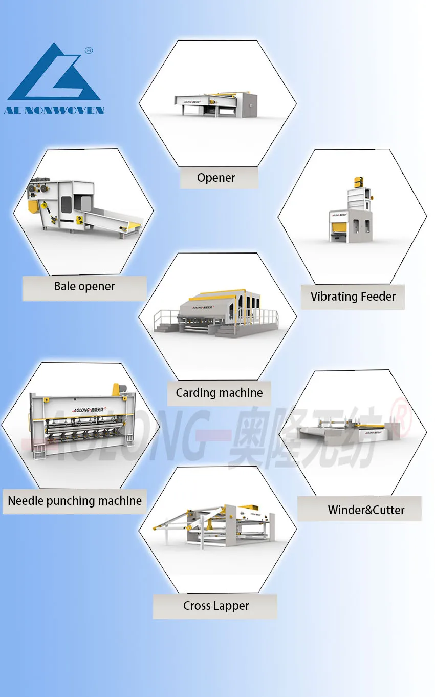 High Technology Al Geotextiles Making Machine/ Nonwoven Needle Punching ...