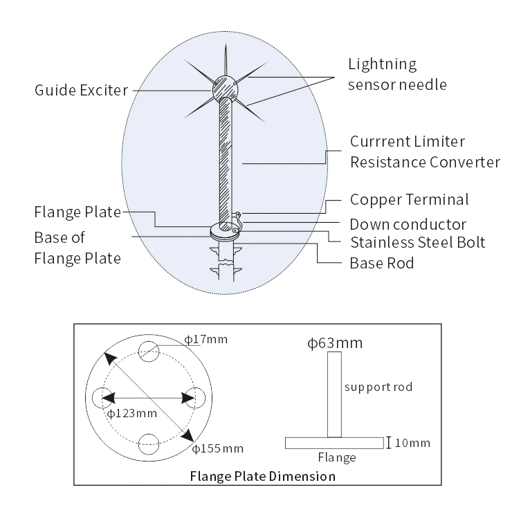 DK8-BX10 Stainless Steel Lightning Arrester 1.6 Meter with 80-95M ...