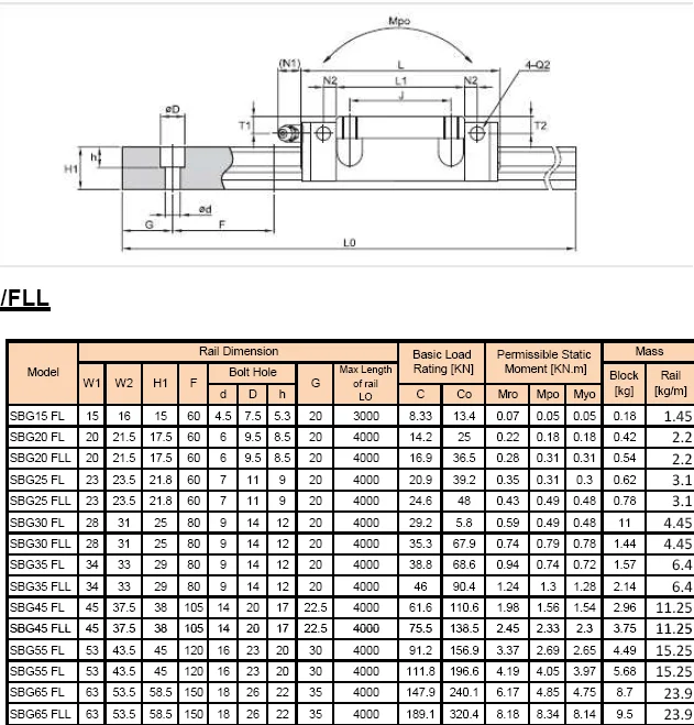 Korea SBC Linear Guide Block SBG35FL - Precision & Durability