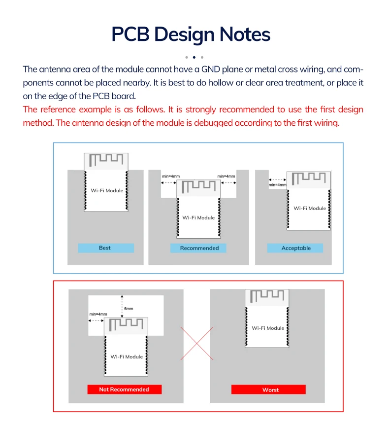 Esp32-c3fn4 Soc Wifi & Ble Combo Module Support Wearable Devices Pcb ...