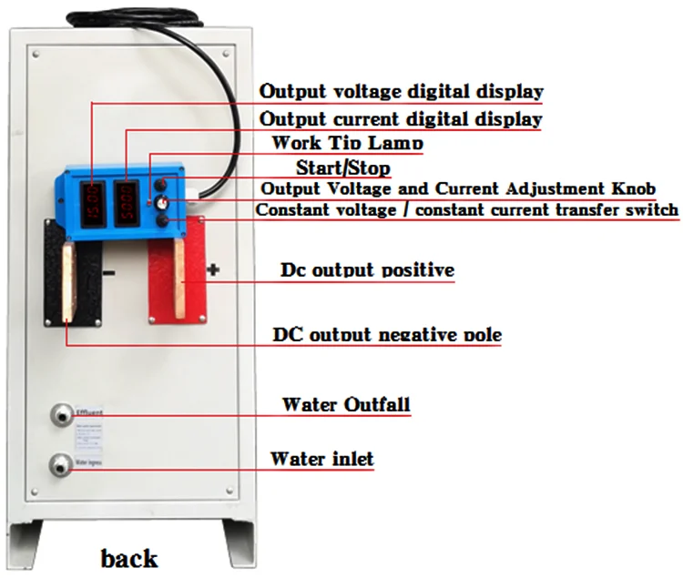 5000A 15V High Frequency DC Switching Power Supply - Yibenyuan