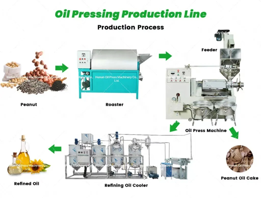 Industrial Rapeseed Oil Press Machine Sunflower Seed Oil Extraction ...