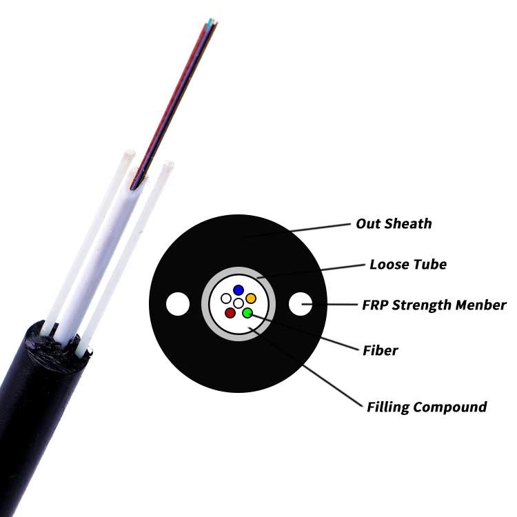 Alibaba.com: GYFXTY 1-12 core armoured outdoor flat optical cable ...