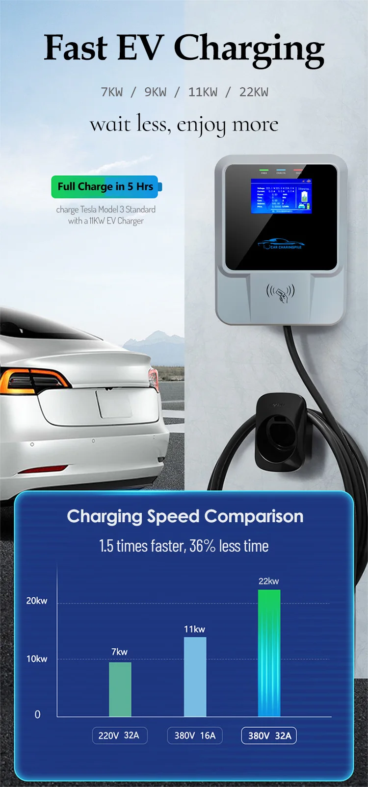 96kw 50a Ev Charging Station Ev Charger 12 Kwh 48 Amp Ac Wallbox Evse ...
