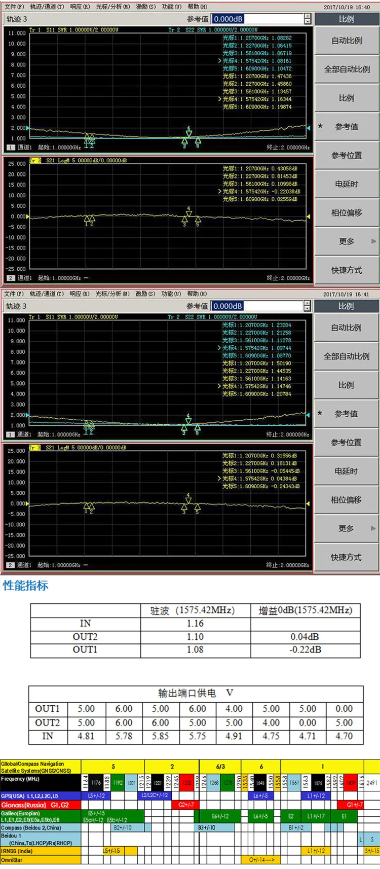 Mgs12i Two-channel Gps Power Splitter Gnss Divider Gps Power Divider ...