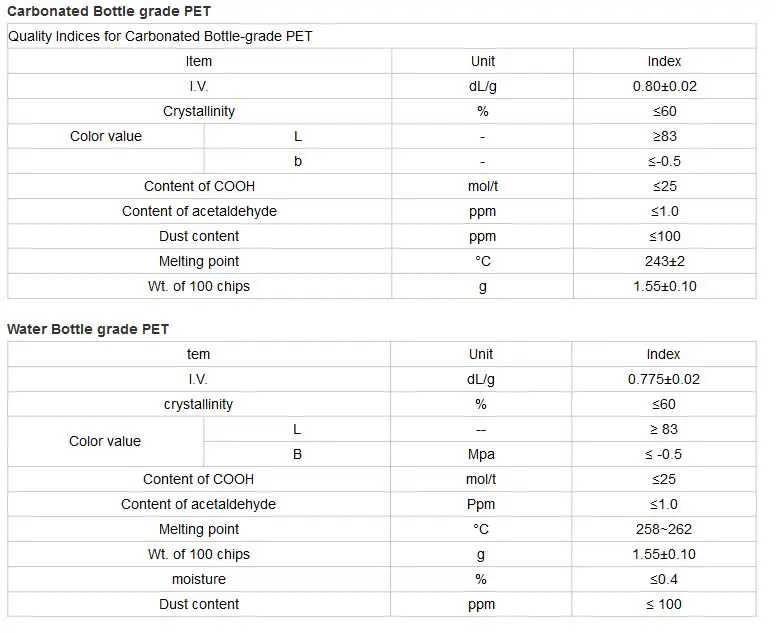 Wholesale High Quality Iv 0 80 0.84 Virgin Pet Granules For Bottle ...