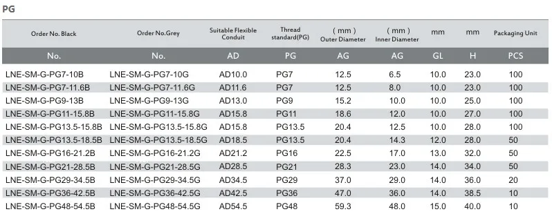PA Nylon Plastic Electrical Quick Screw Plug Straight Connector Fitting ...