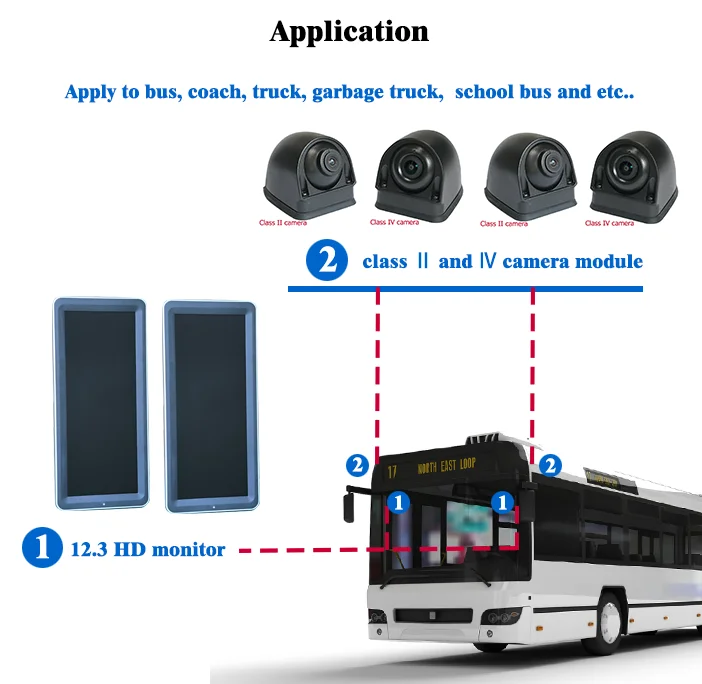 12.3inch Side Mirror Camera System R46 Certification 1080p Digital Side ...