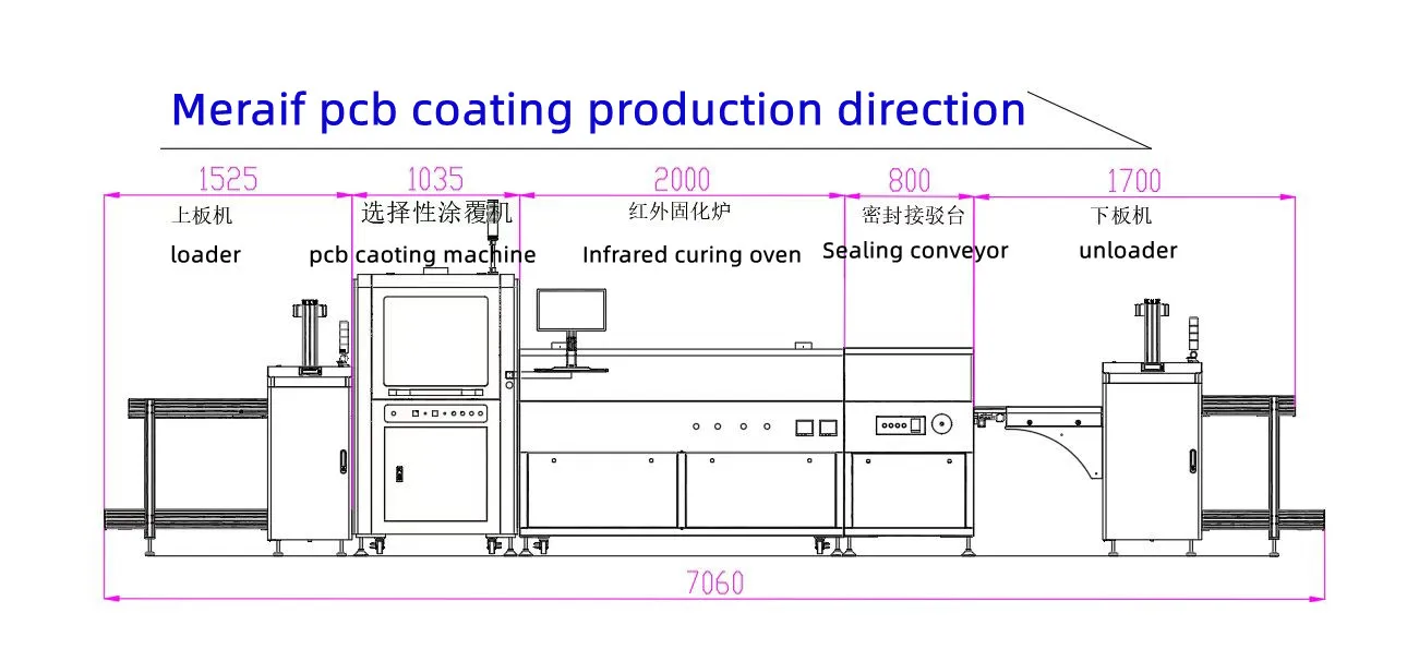 Meraif MF-H9 Pcb Coating Machine - Reliable Conformal Coating