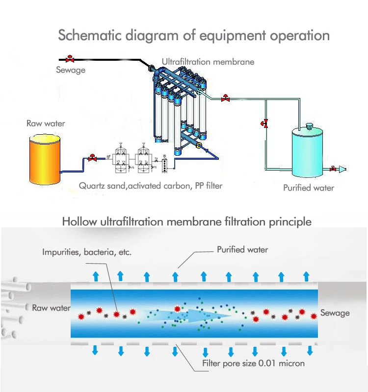 8040 Hollow Fiber Ultrafiltration Membrane Module for Water Treatment