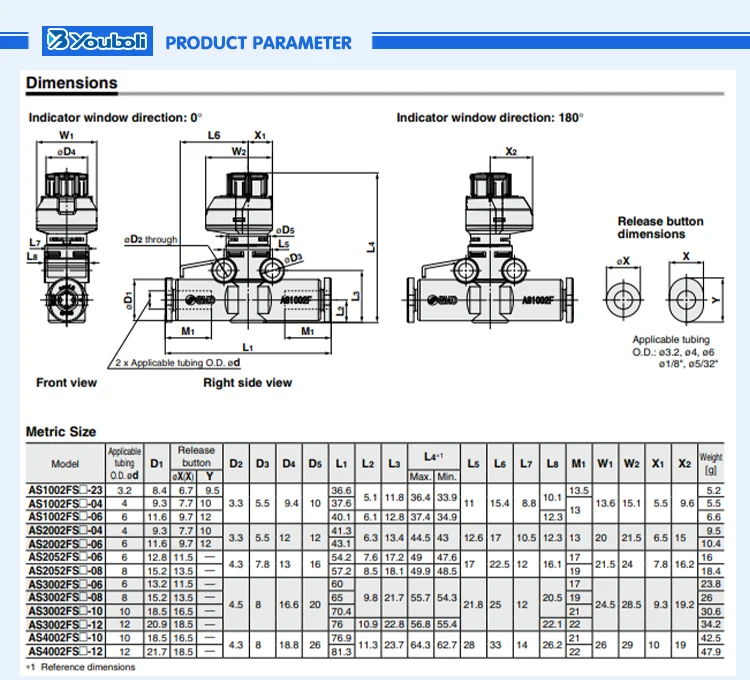 Ybl Smc Type Pneumatic Throttle Valve With Scale Speed Flow Control Pipe Adjustable With ...
