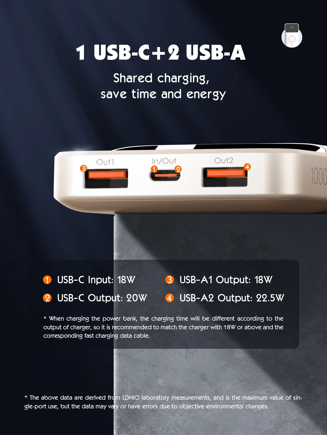 LDNIO Power Bank - 10000mah Fast Charging Portable Charger