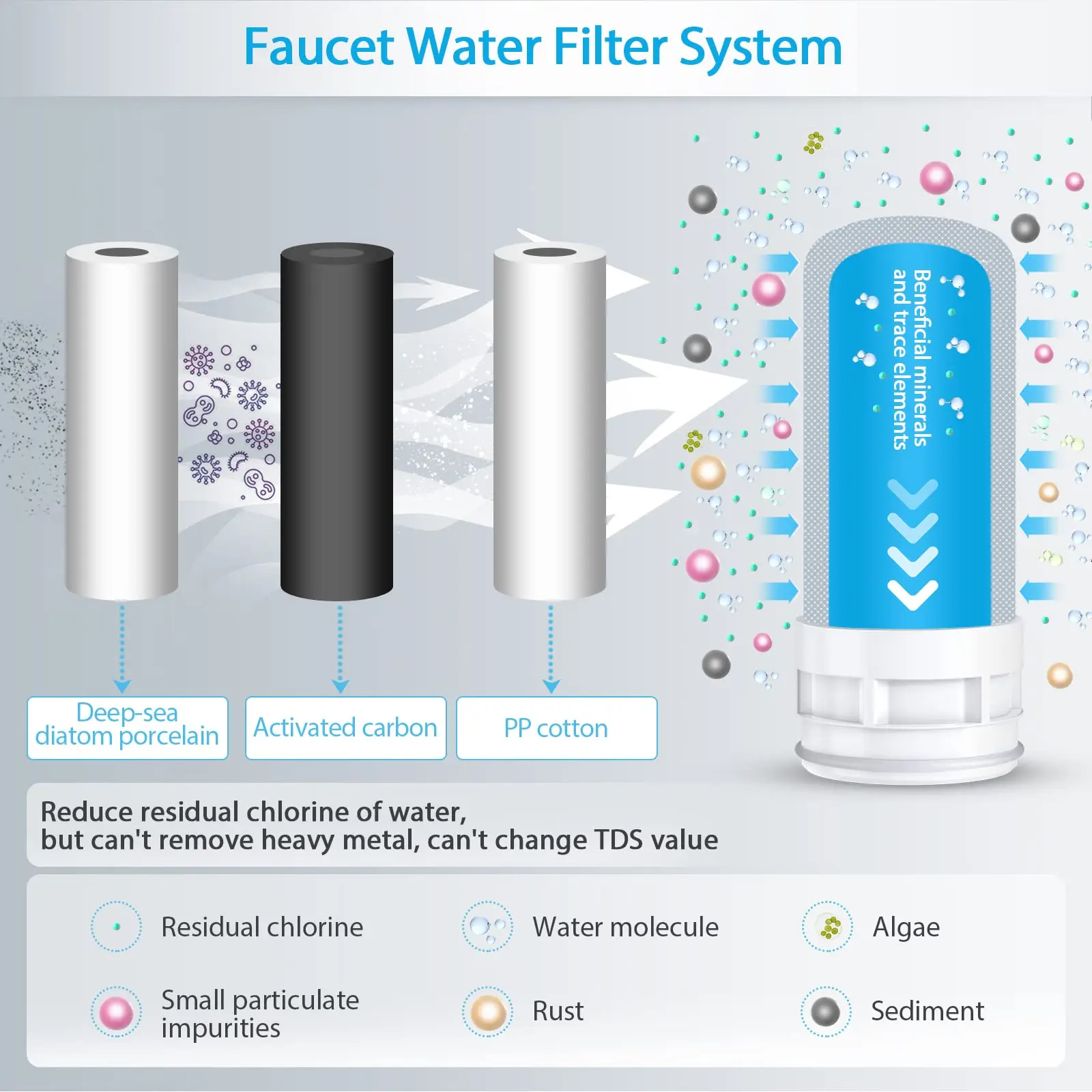 Portable Faucet Water Filter,Tap Water Purifier Filter Water Purifying ...