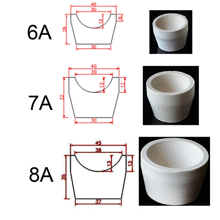 Ceramic Cupels for Gold Assaying - High Temperature Resistance