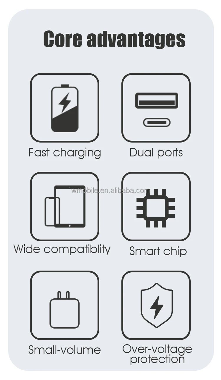 Type C Fast Charging Kit 20w Pd Usb C Wall Charger With 3ft Fast ...