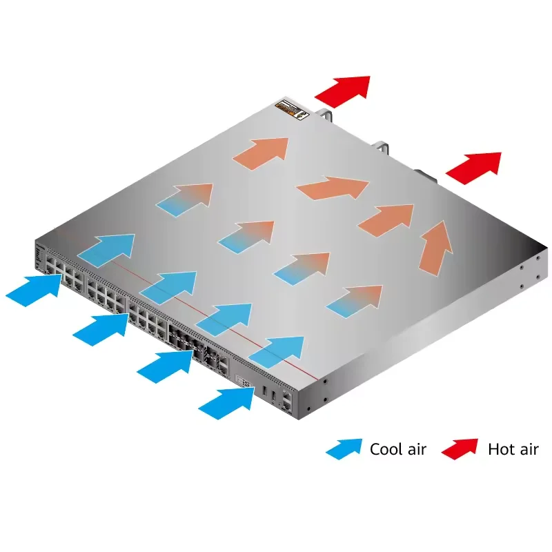 Usg6000e Series Enterprise Rackmount Security Gateway Ai Multi-port ...