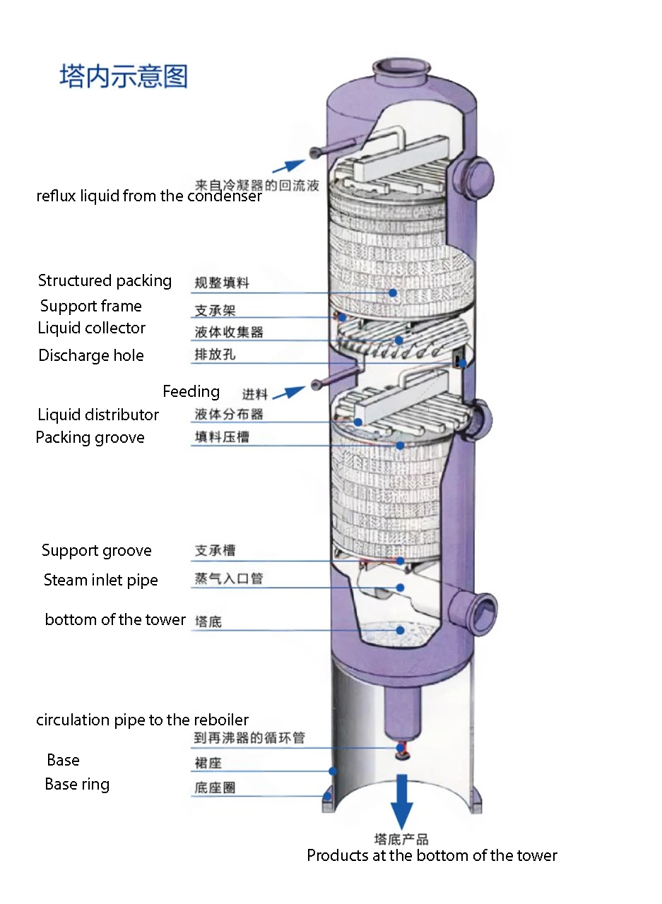 Automatic Alcohol Ethanol Distillation Column Tower Plant
