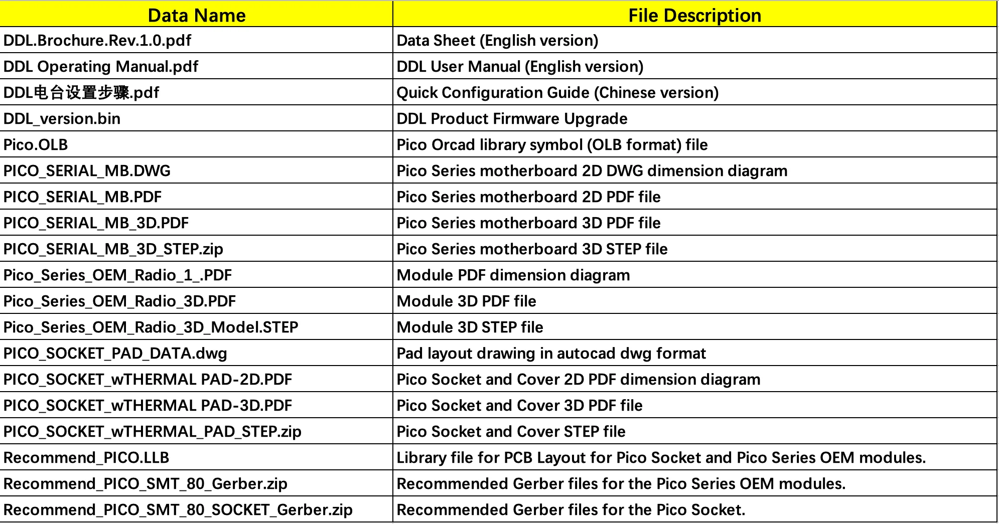 Microhard UAV Radio Modems Pmddl2450-Enc MHK185550 - 7 Km Range