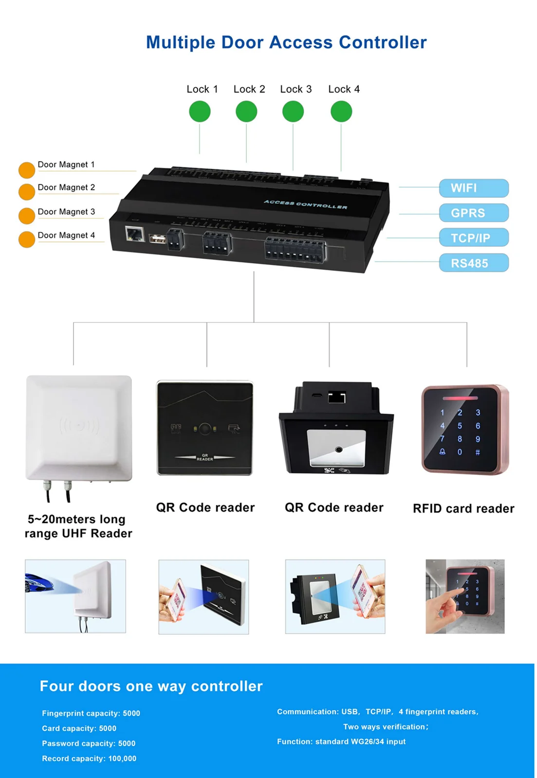 Wiegand and RS485 Cloud Based Controller for Access Control