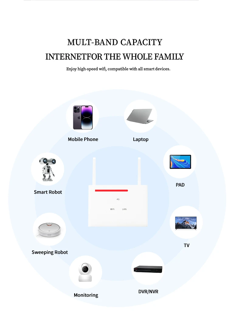 4G LTE CPE Router - 300mbps Wireless Home Router with WPS