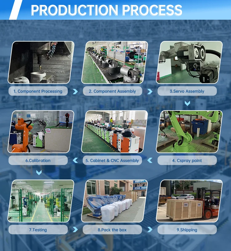 Szgh 6 Dof Kuka Robot Arm Milling Machine Cnc Robot Arm Welder Kit ...