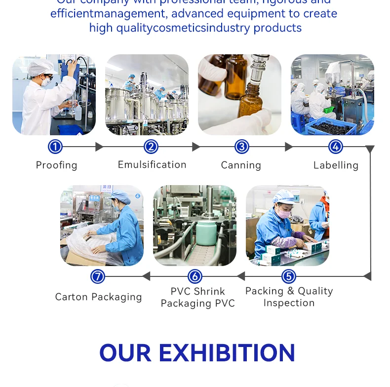 Korean Private Label Magic Facial Cream - Anti-wrinkles