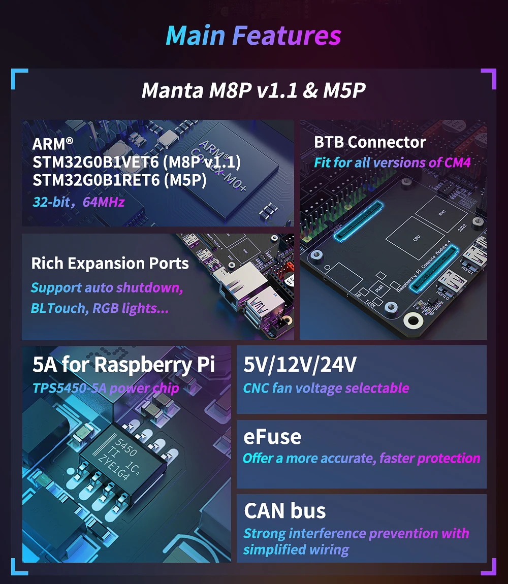 Bigtreetech Manta M5p 3d Printer Motherboard Controller 32 Bit 3d ...