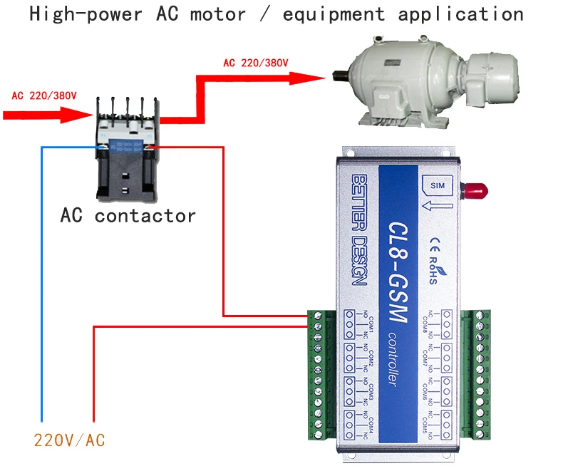 8 Channel Relay CL8-GSM SMS App Remote Controller for Wireless Gate ...