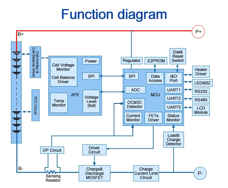 Tdt Software Bms 8s-16s Rs485/rs232/canbus/bluetooth 50a 60a 100a 150a ...
