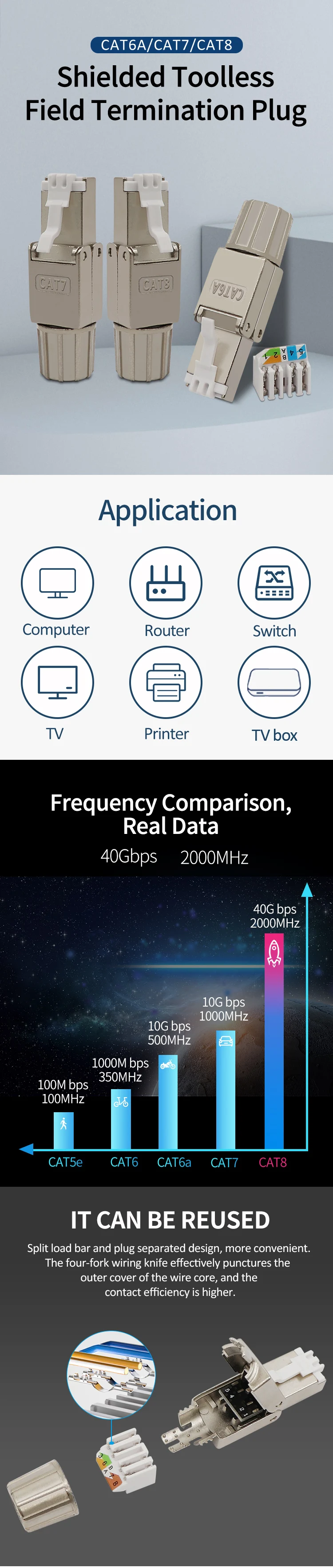 Toolless Cat6a RJ45 Connector 8P8C STP Shielded Field Termination Plug ...