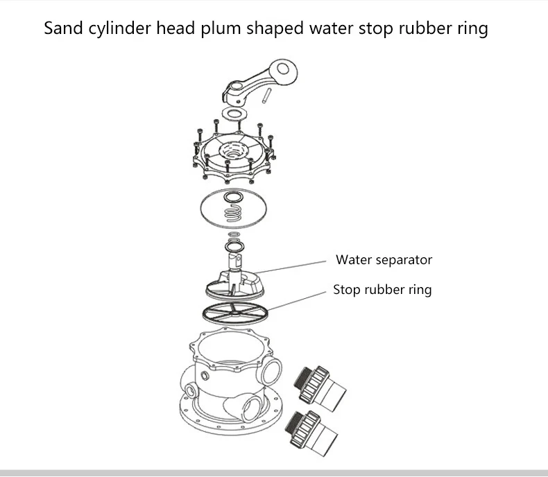 Swimming Pool Equipment Filter Sand Tank Gasket Water Separator ...