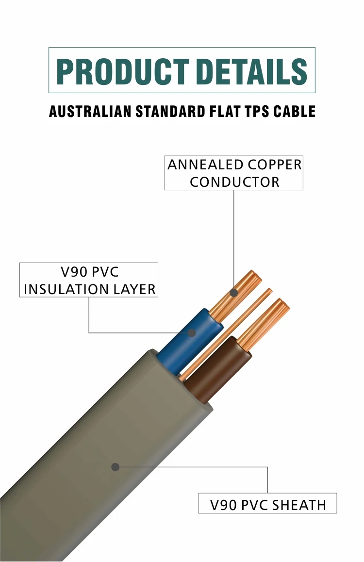 Saa As/nzs5000 Solid Or Flexible Pvc Insulated 1.5mm 2.5mm Twin And ...