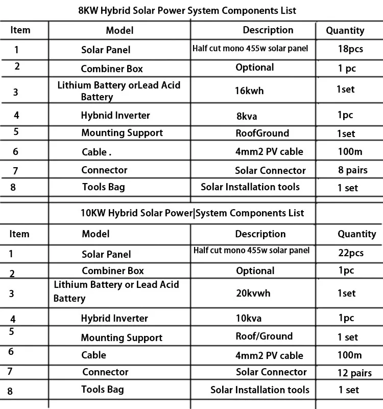 Oem Off Grid Solar System Complete Solar Photovoltaique Lithium Ion ...
