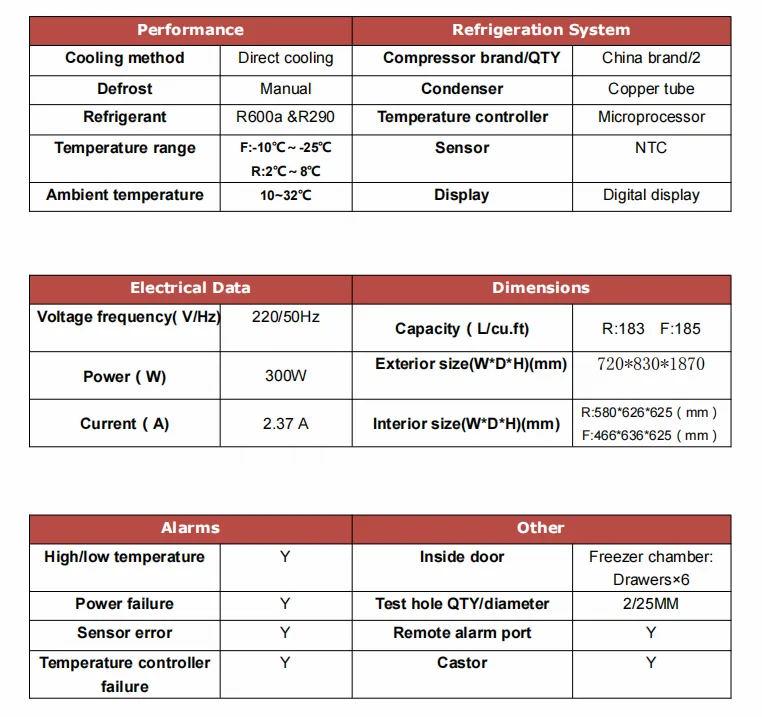 MDF-25V368RF -25 Degrees Laboratory Hospital Deep Combined Freezer ...