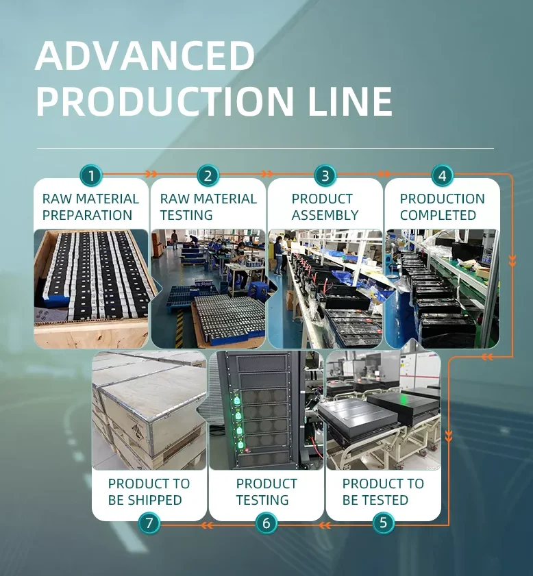 CB12300 - Customized Inverter Rack Cabinet for Home Storage