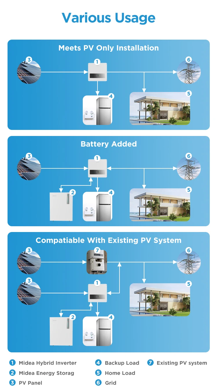 Midea Grid Connected Solar Inverter 110v Single Phase 5kw Hybrid Solar ...