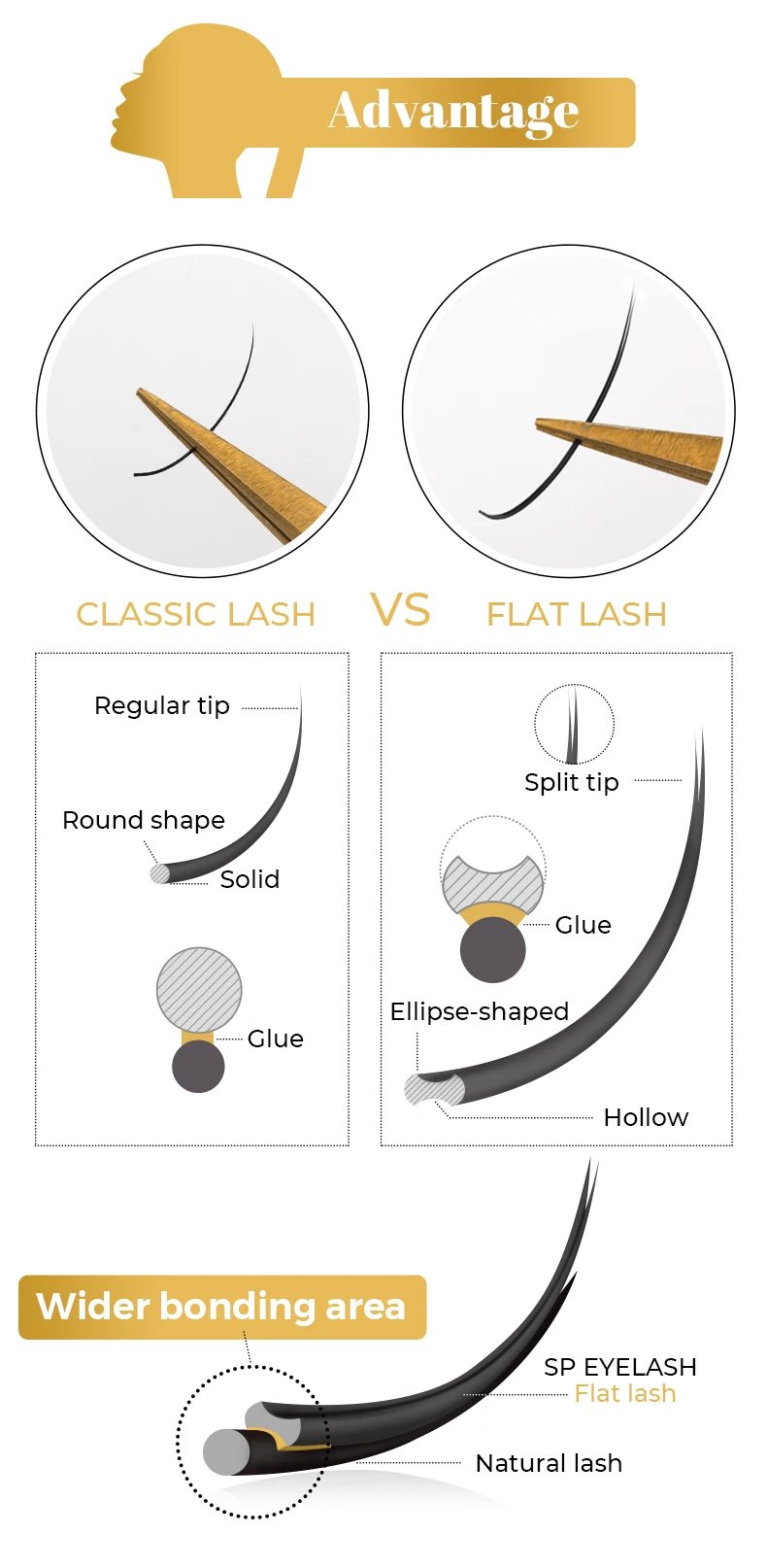 Super Soft Split Tips Eyelash Flat Lashes 0.15 C Curl Eyelash Extension ...