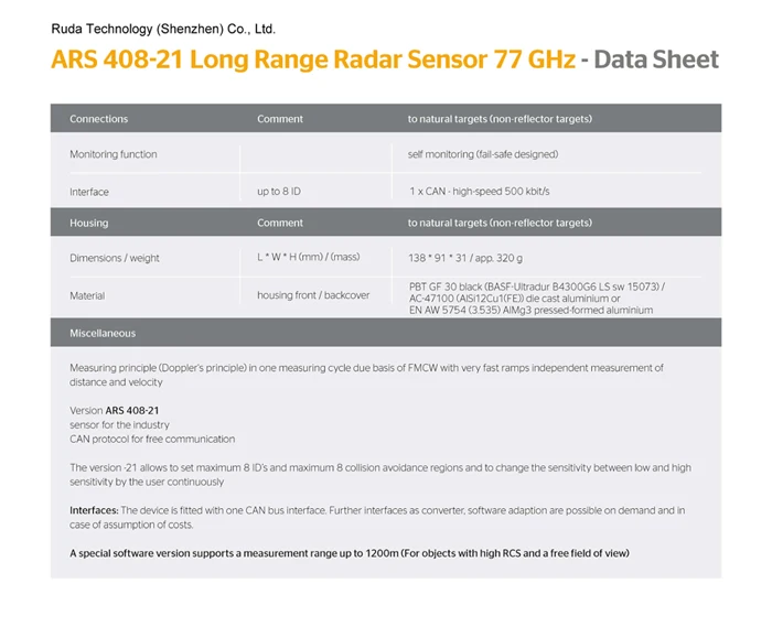 77GHz Long Range Automotive Radar Sensor for Collision Detection - OEM