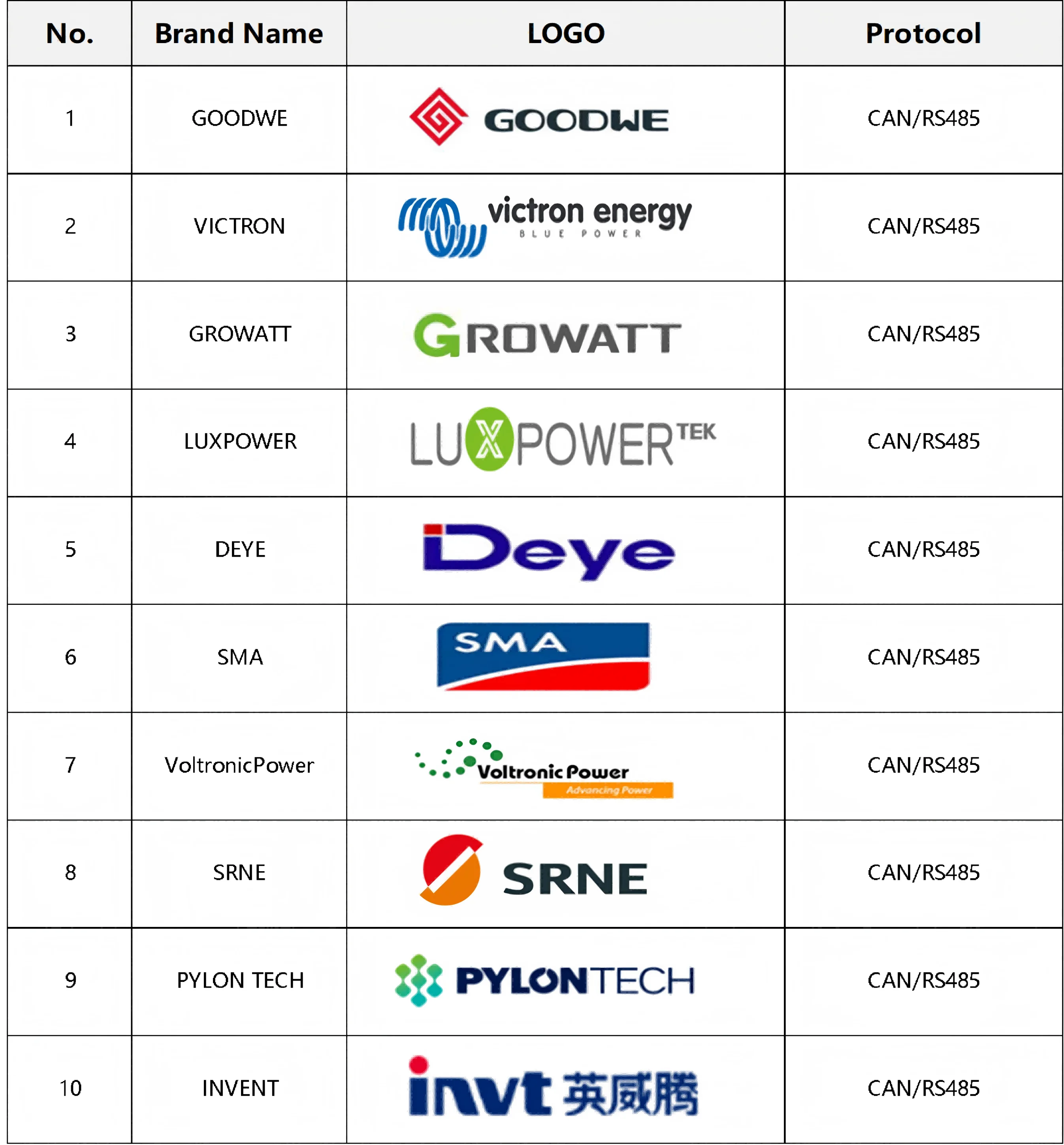 Xiho 48V 16S1P Battery Box Kits DIY 280Ah Lifepo4 300Ah Battery Rack ...