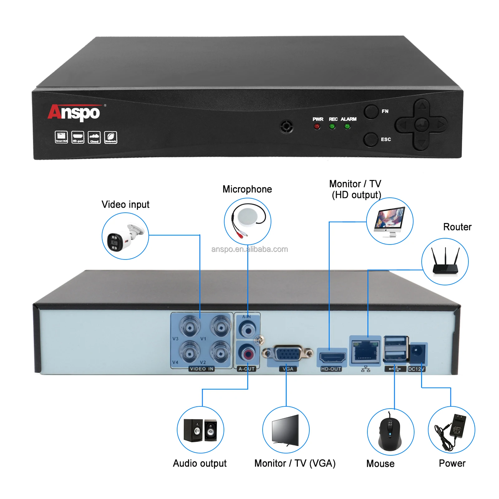 4CH DVR H.265 Recorder - 5.0MP XVR VIEW APP Remote Access