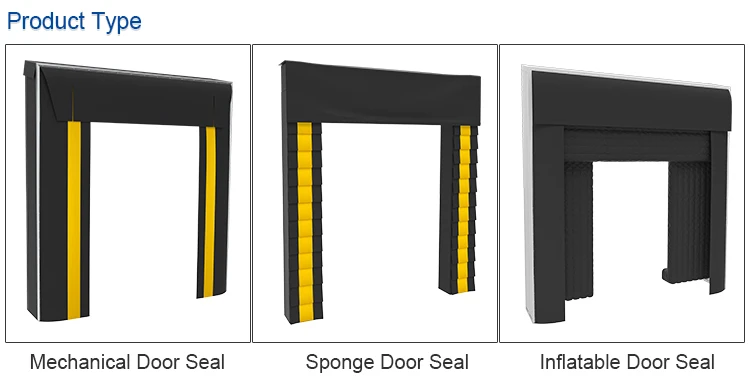 Warehouse Automatic Industrial Pvc Rite-hite Logistics Dock Shelter ...