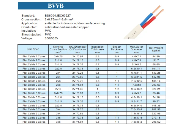 Bv Bvr Single Core Flexible Pvc Copper Electric Wire For Housing ...