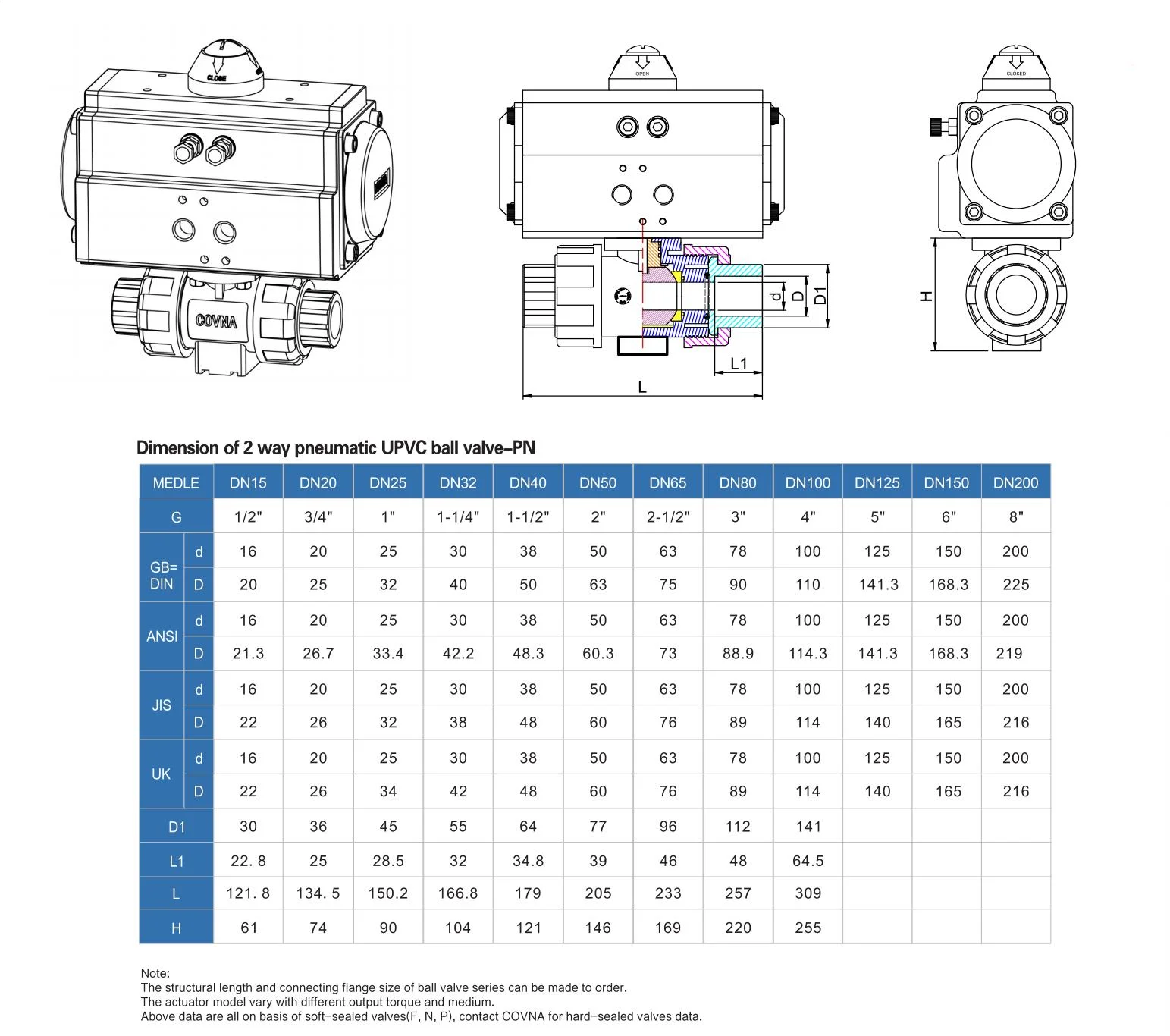Plastic Pvc Pneumatic Ball Valve Double Union Air Control Ball Valve ...