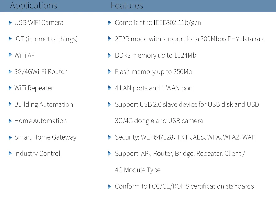 Smart Wifi Router - High Speed Wireless Router With Sim Slot 2 Port ...