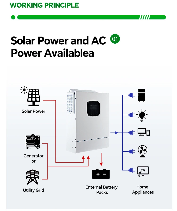 Complete Hybrid off Grid MPPT Photovoltaic Solar System Kit 3.5kW 6.2kW ...